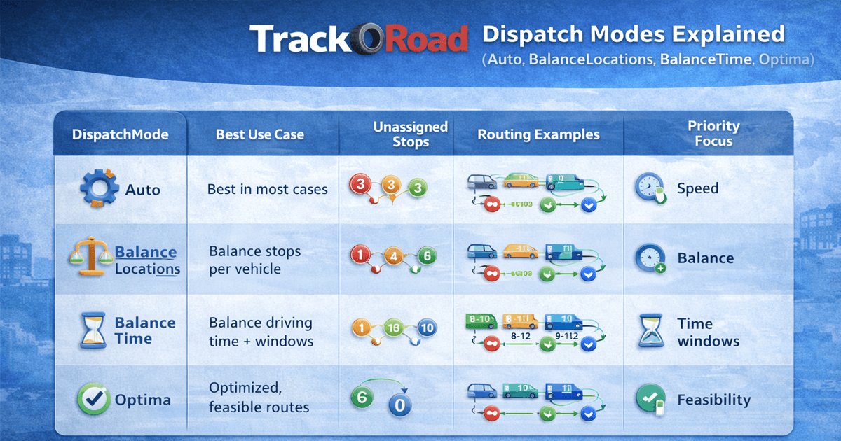 Dispatch Modes Explained – Auto, BalanceLocations, BalanceTime, Optima ...
